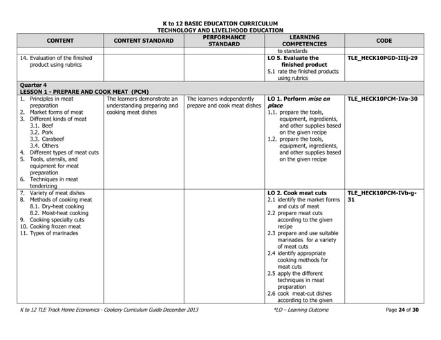 TLE/ HE Cookery Curriculum Guide | PDF