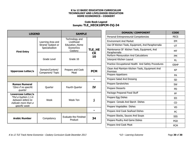 TLE/ HE Cookery Curriculum Guide | PDF