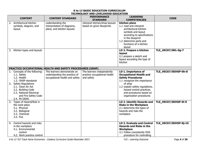 TLE/ HE Cookery Curriculum Guide | PDF
