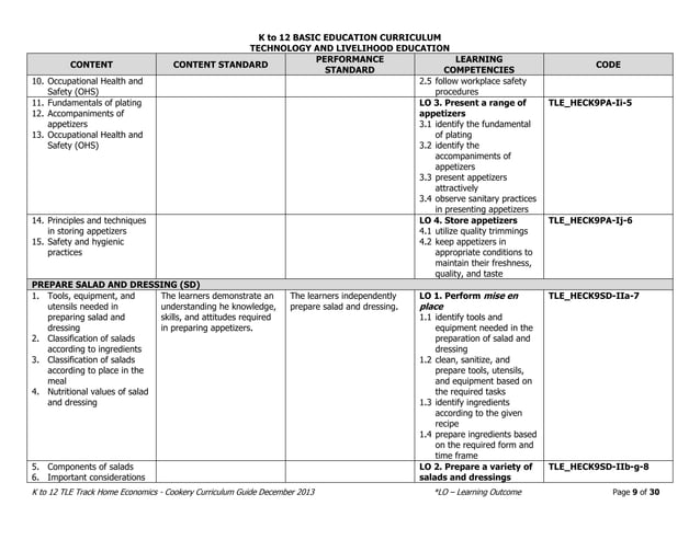 TLE/ HE Cookery Curriculum Guide | PDF