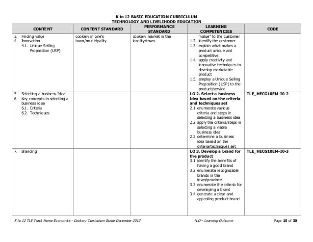 TLE/ HE Cookery Curriculum Guide