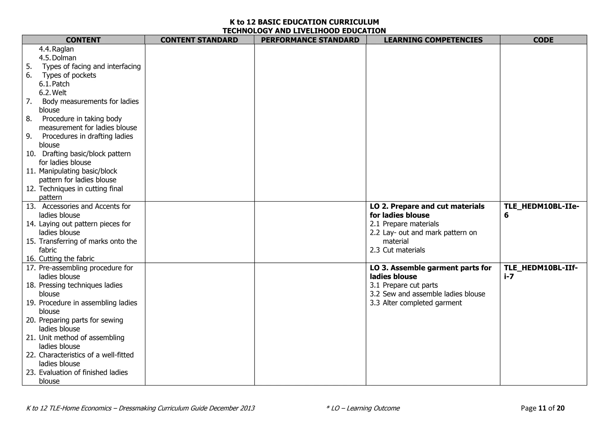 TLE/ HE Dressmaking Curriculum Guide | PDF