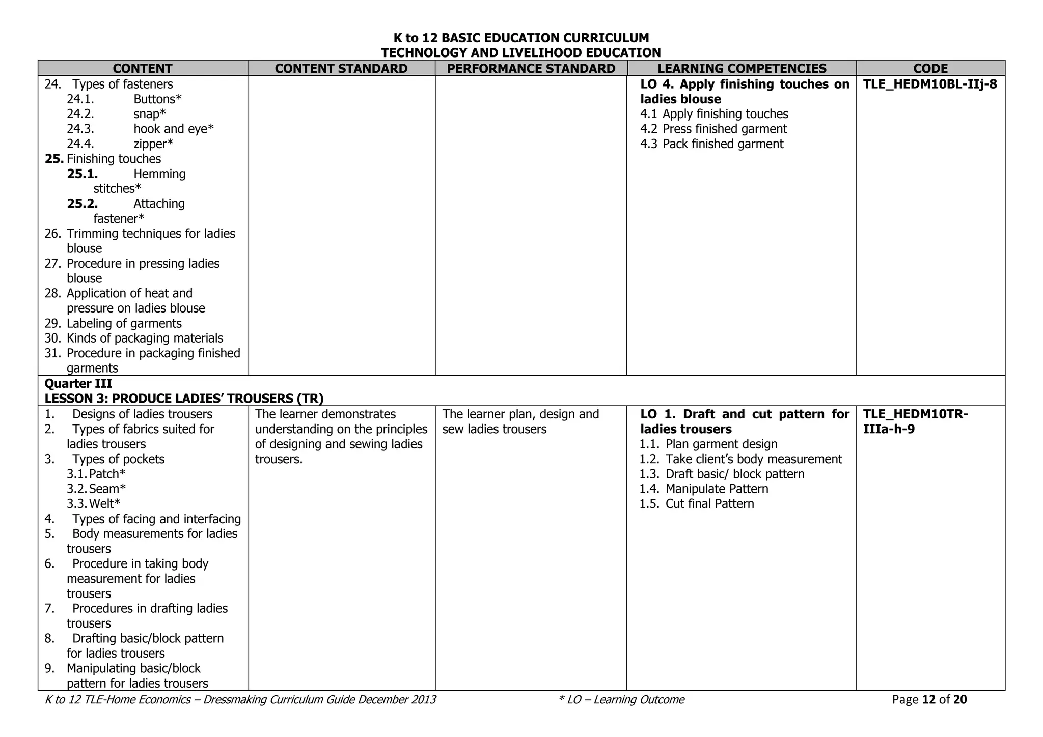 TLE/ HE Dressmaking Curriculum Guide | PDF