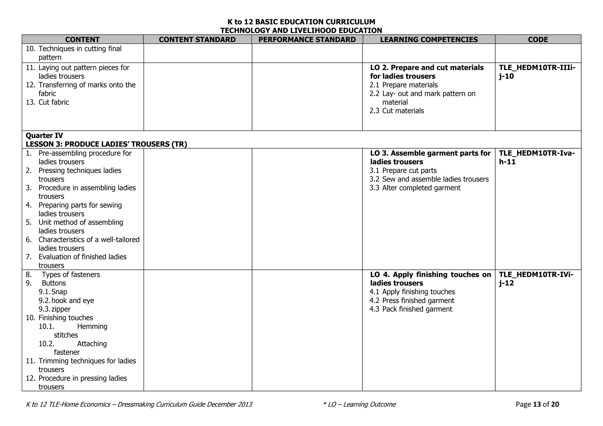TLE/ HE Dressmaking Curriculum Guide | PDF