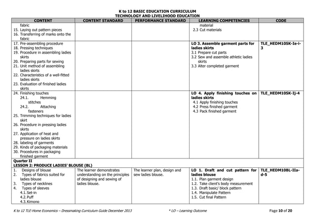 TLE/ HE Dressmaking Curriculum Guide | PDF