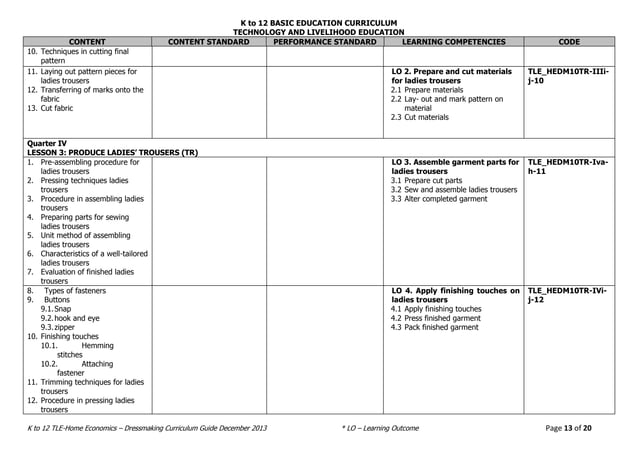 TLE/ HE Dressmaking Curriculum Guide | PDF