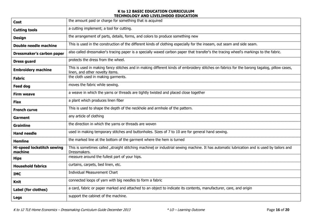 TLE/ HE Dressmaking Curriculum Guide | PDF
