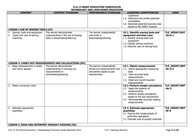 TLE/ HE Dressmaking Curriculum Guide | PDF