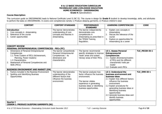 TLE/ HE Dressmaking Curriculum Guide | PDF