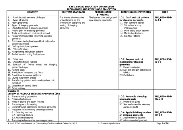 TLE/ HE Dressmaking Curriculum Guide | PDF