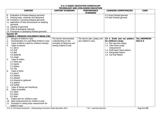 TLE/ HE Dressmaking Curriculum Guide | PDF