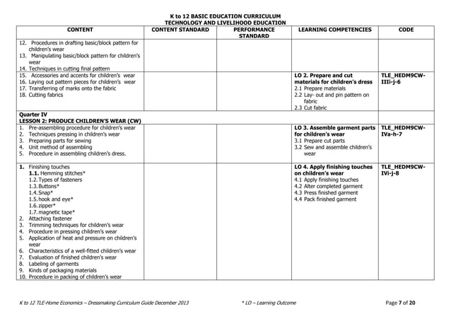 TLE/ HE Dressmaking Curriculum Guide | PDF