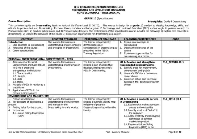 TLE/ HE Dressmaking Curriculum Guide | PDF