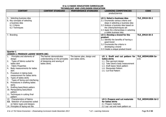 TLE/ HE Dressmaking Curriculum Guide | PDF