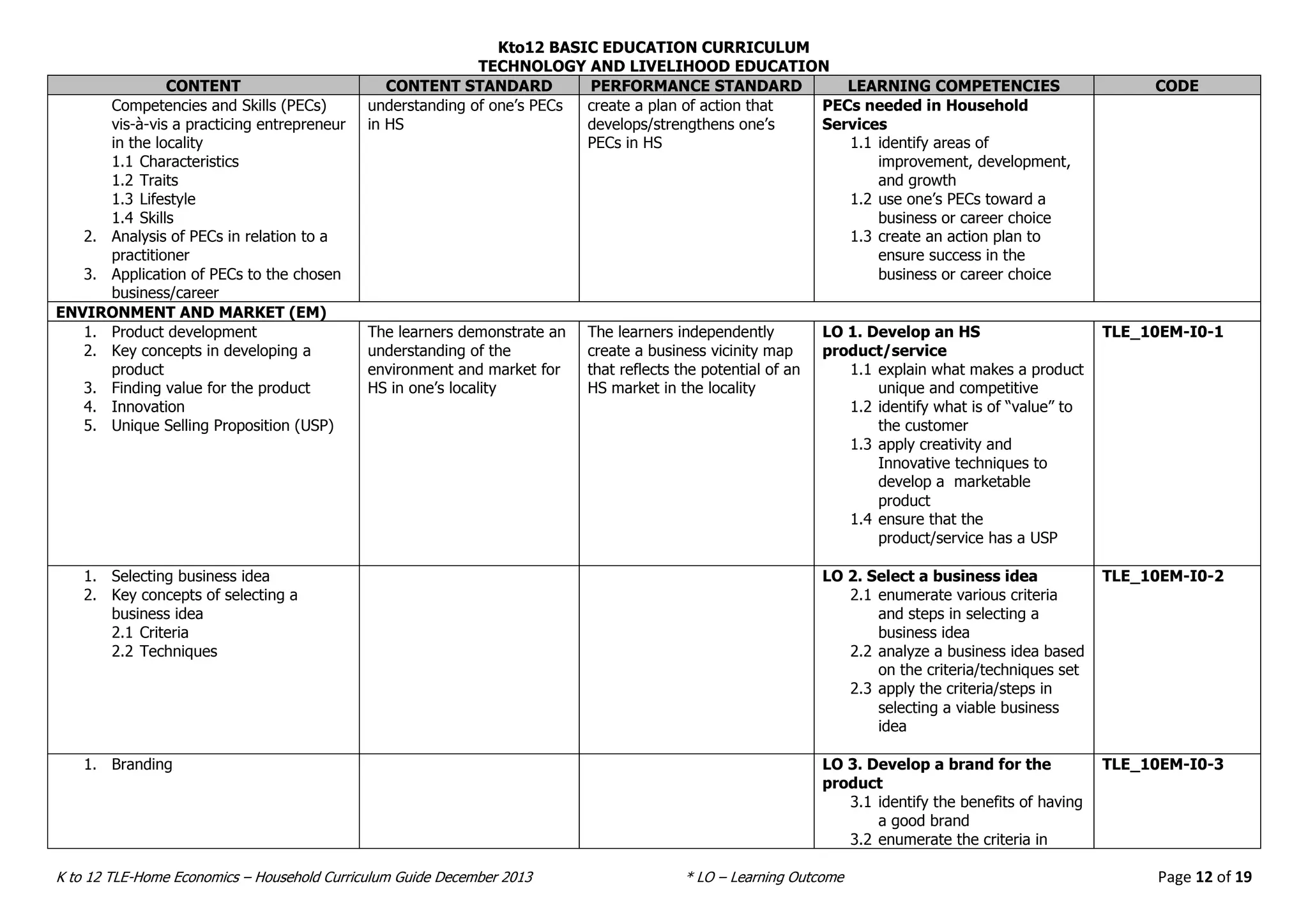 TLE/HE Household Services Curriculum Guide | PDF