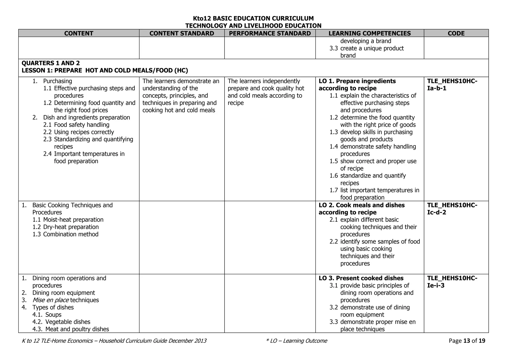 TLE/HE Household Services Curriculum Guide | PDF