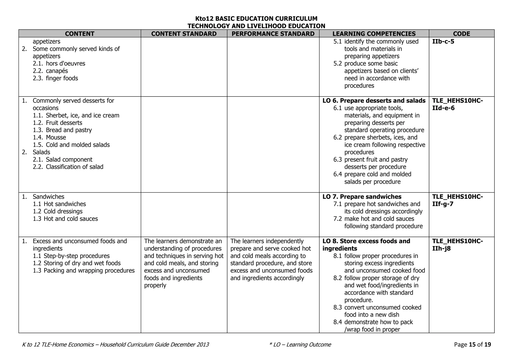 TLE/HE Household Services Curriculum Guide | PDF