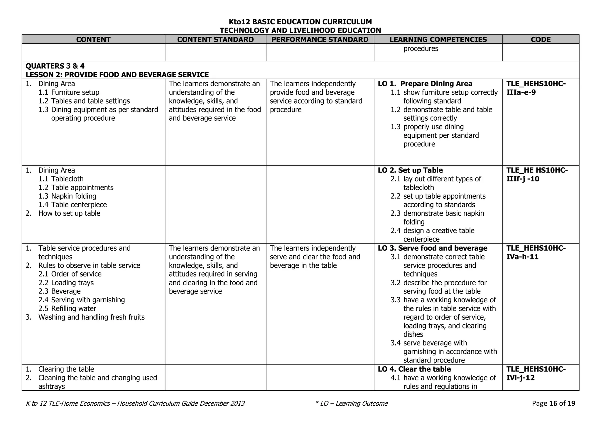 TLE/HE Household Services Curriculum Guide | PDF