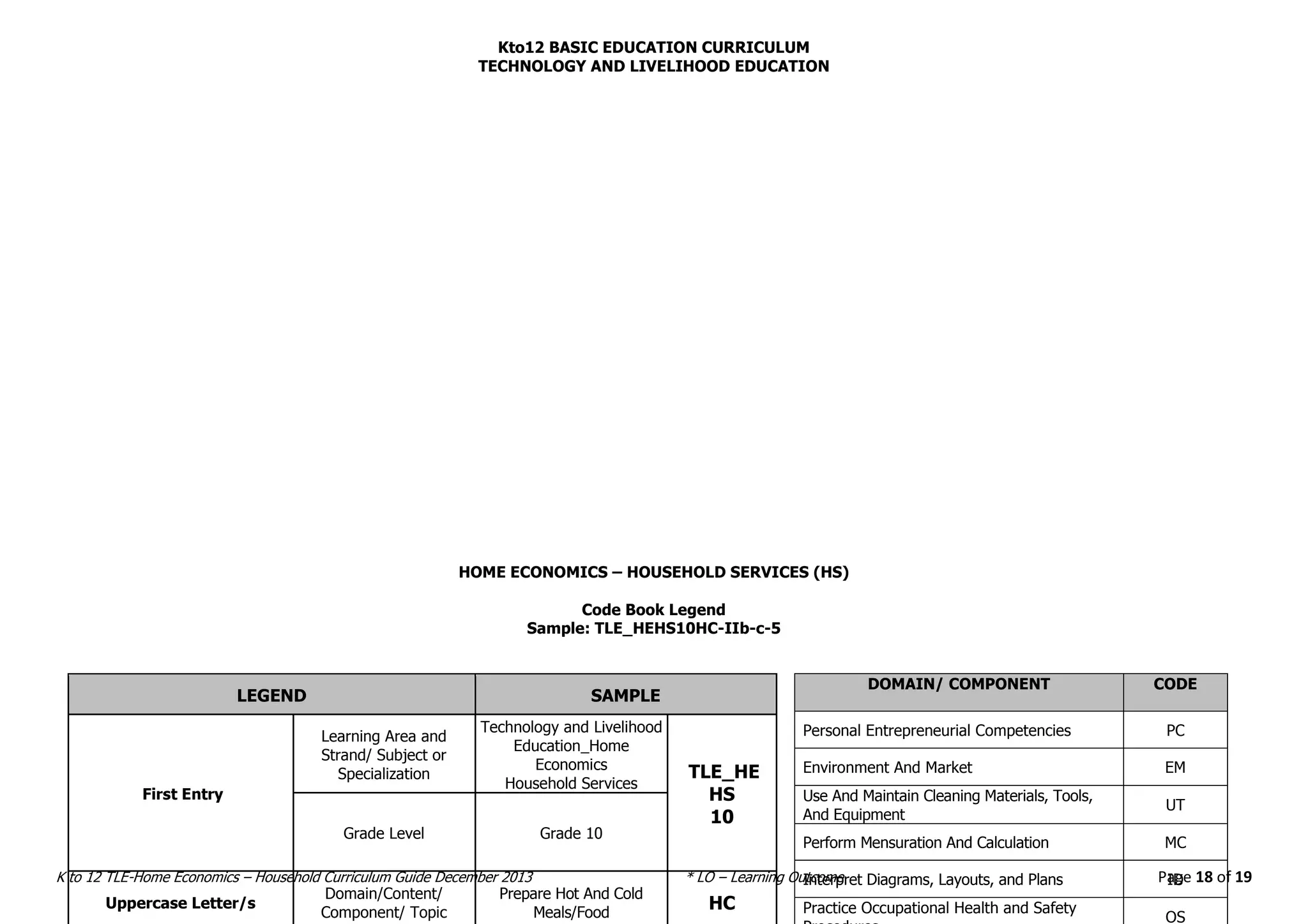 TLE/HE Household Services Curriculum Guide | PDF