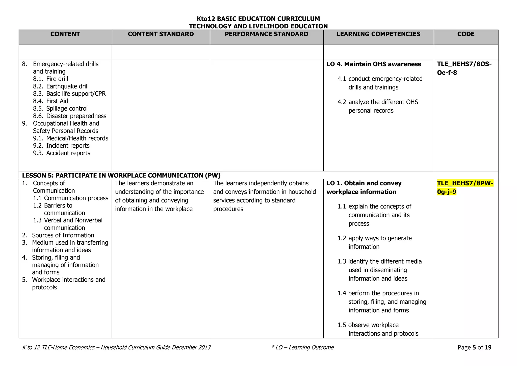 TLE/HE Household Services Curriculum Guide | PDF