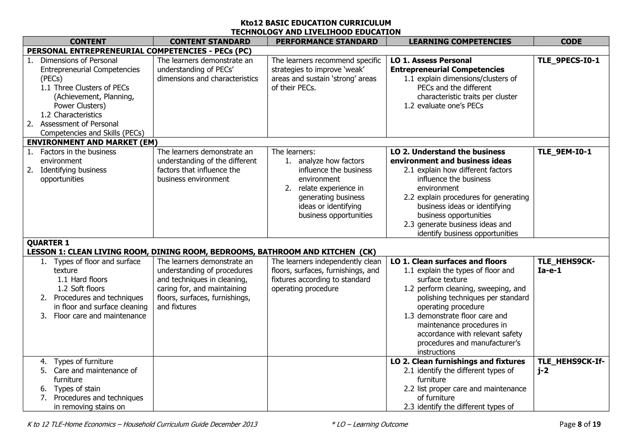 TLE/HE Household Services Curriculum Guide | PDF