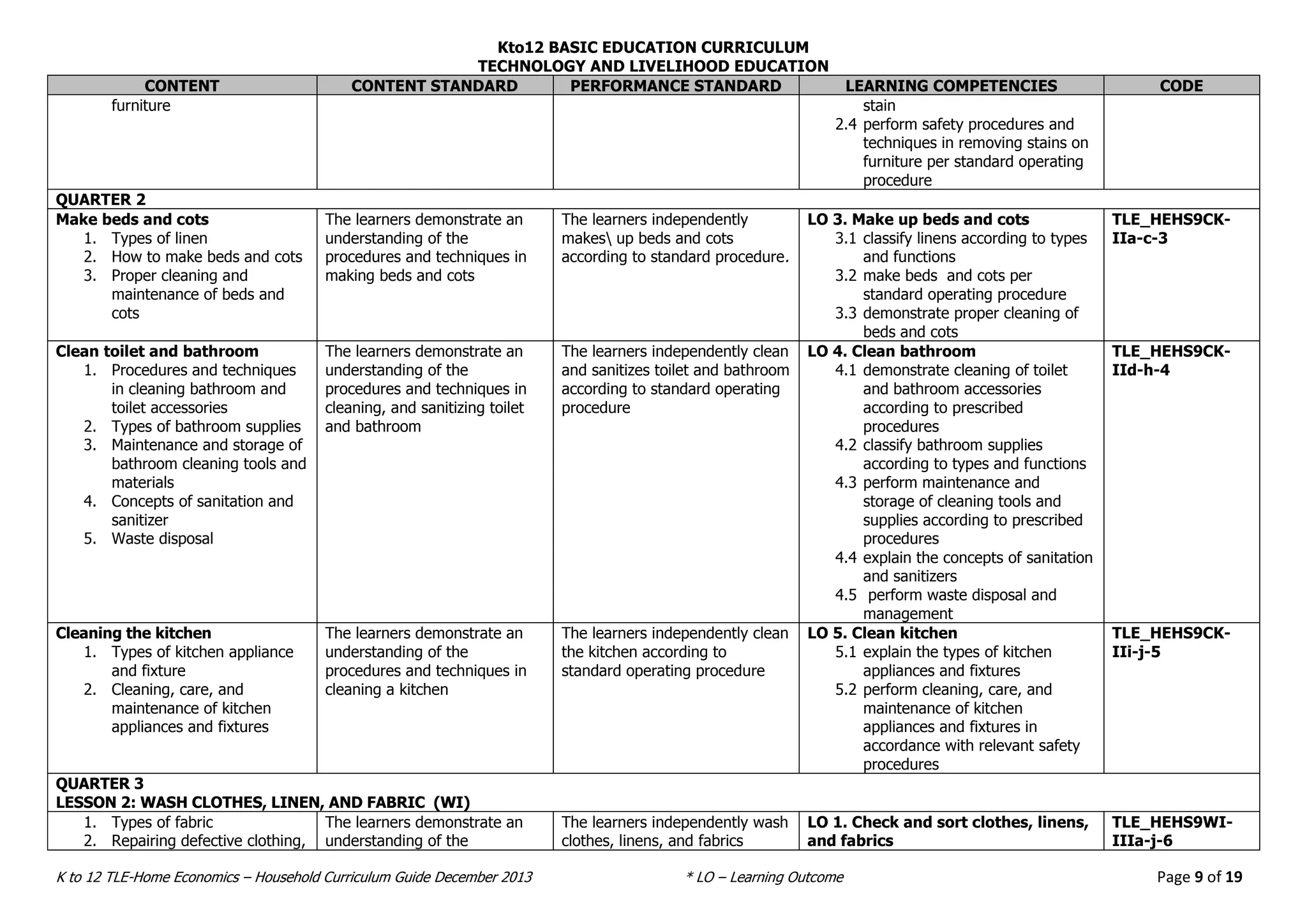 TLE/HE Household Services Curriculum Guide | PDF