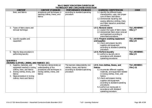 TLE/HE Household Services Curriculum Guide TLE/HE Household Services Curriculum Guide