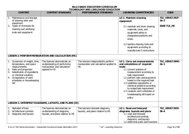 TLE/HE Household Services Curriculum Guide TLE/HE Household Services Curriculum Guide