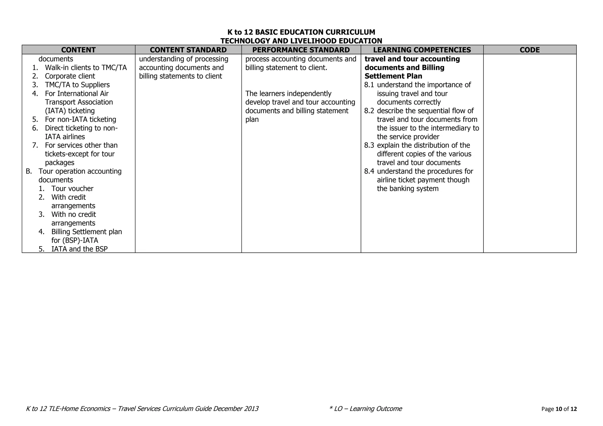 TLE-HE Travel Services Curriculum Guide | PDF