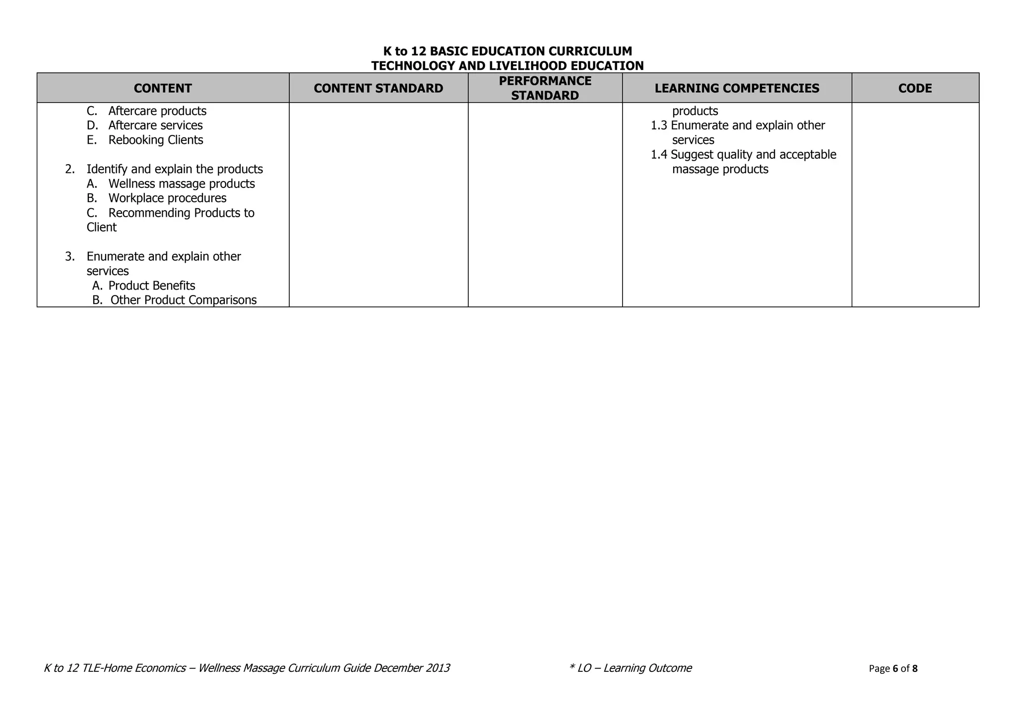 TLE/ HE Wellness Massage Curriculum Guide | PDF