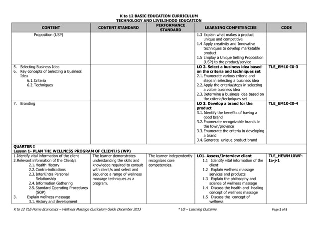 TLE/ HE Wellness Massage Curriculum Guide | PDF