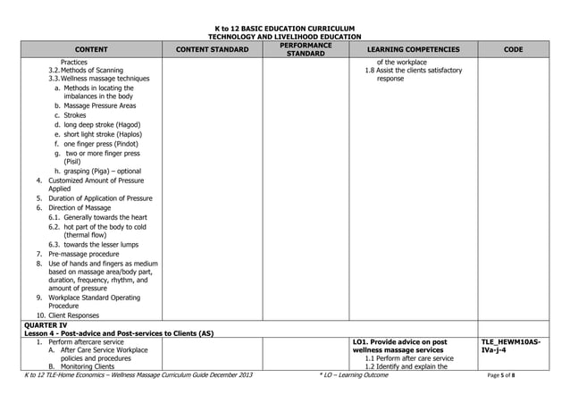 TLE/ HE Wellness Massage Curriculum Guide | PDF
