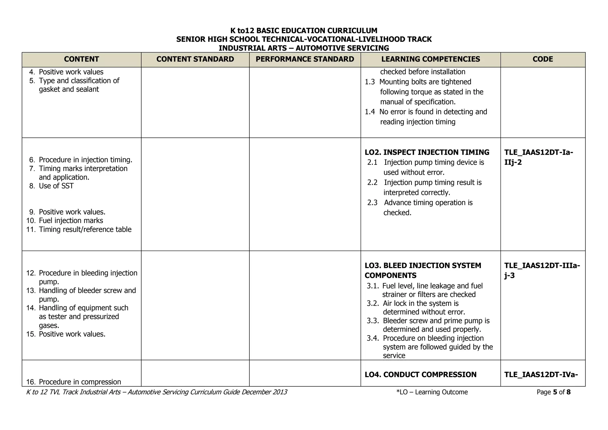 Final tle ia automotive servicing grades 11-12 12.20.2013