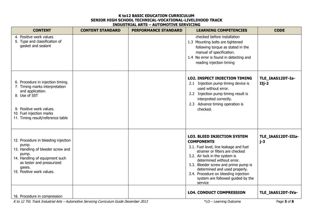 Final tle ia automotive servicing grades 11-12 12.20.2013 | Certified ...