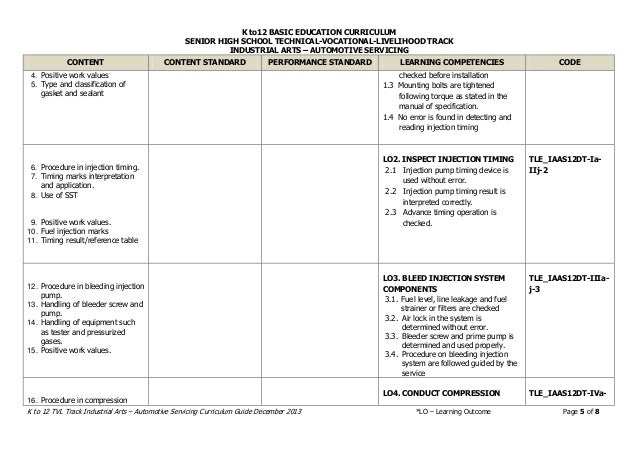 Final tle ia automotive servicing grades 11-12 12.20.2013