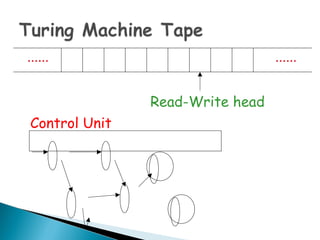 Turing Machine | PPT