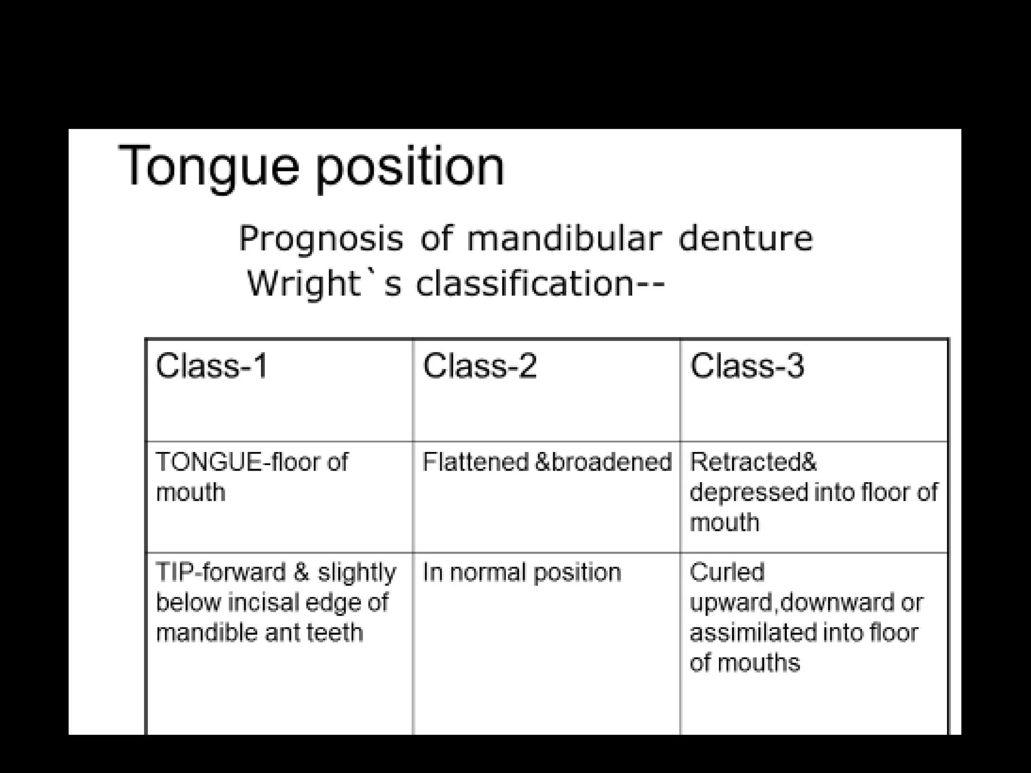 tongue and palate | PPT