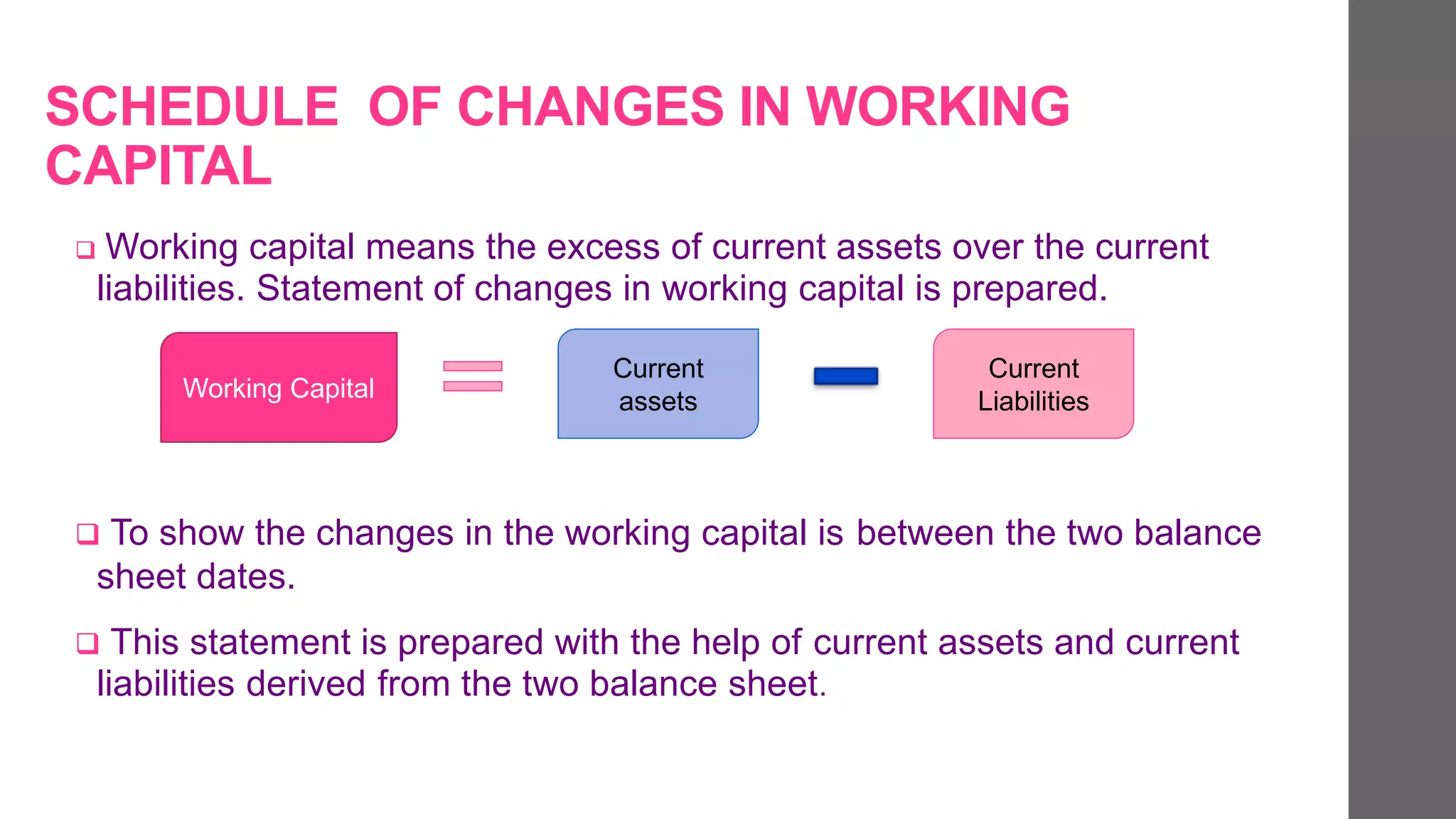 SCHEDULES OF CHANGES IN WORKING CAPITAL IN PREPARING FUND FLOW ...
