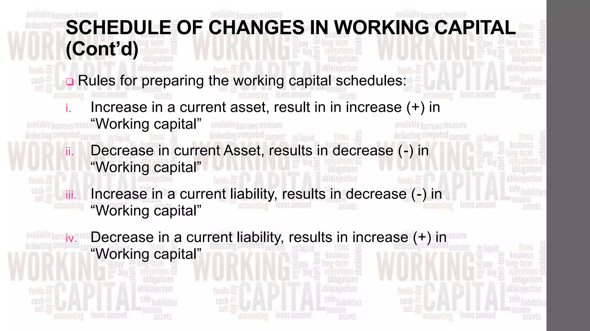 SCHEDULES OF CHANGES IN WORKING CAPITAL IN PREPARING FUND FLOW ...