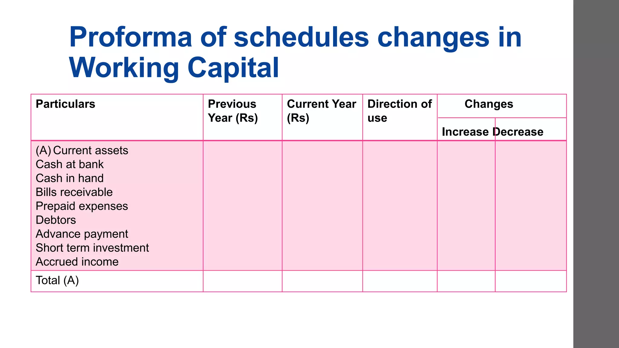 SCHEDULES OF CHANGES IN WORKING CAPITAL IN PREPARING FUND FLOW ...