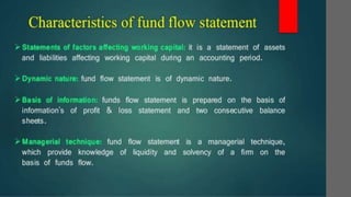 SCHEDULES OF CHANGES IN WORKING CAPITAL IN PREPARING FUND FLOW ...
