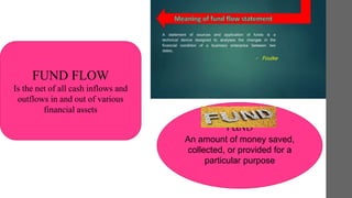 SCHEDULES OF CHANGES IN WORKING CAPITAL IN PREPARING FUND FLOW ...