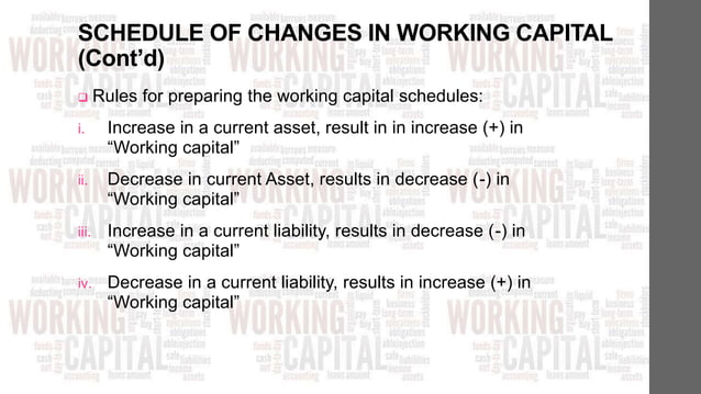 SCHEDULES OF CHANGES IN WORKING CAPITAL IN PREPARING FUND FLOW ...