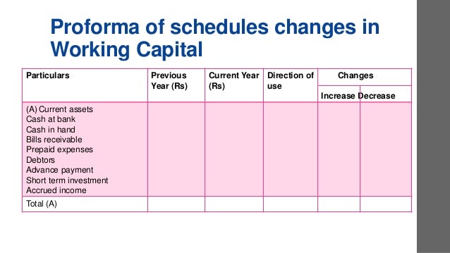 SCHEDULES OF CHANGES IN WORKING CAPITAL IN PREPARING FUND FLOW STATEM schedules-of-changes-in-working-capital-in-preparing-fund-flow-statem