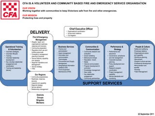 Final top line functional structure | PPT
