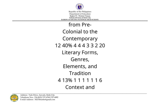 Final TOS - 21st Century Literature and Oral Communication.docx
