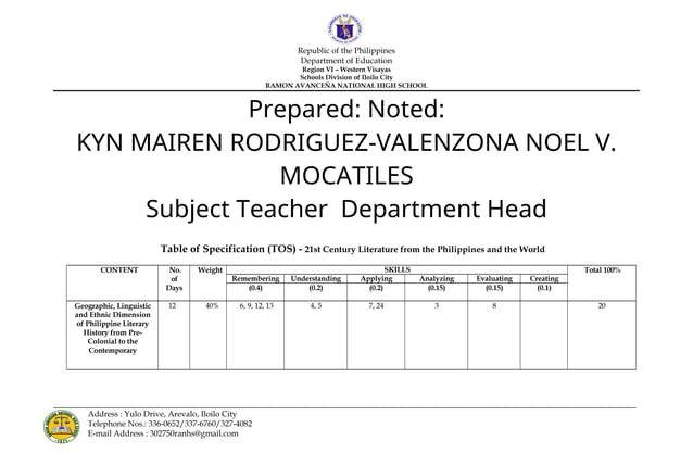 Final TOS - 21st Century Literature and Oral Communication.docx