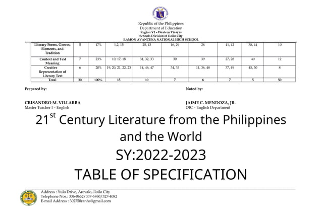 Final TOS - 21st Century Literature and Oral Communication.docx