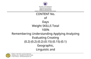 Final TOS - 21st Century Literature and Oral Communication.docx