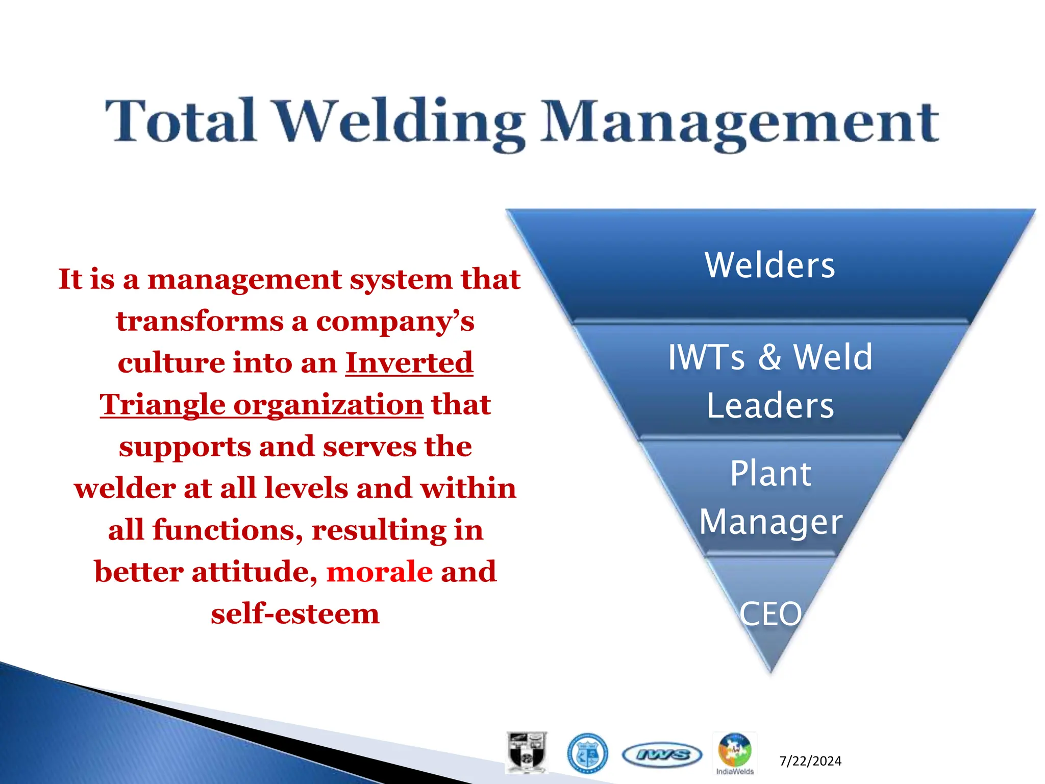 FINAL_TOTAL_WELDING_MANAGEMENTFeb2022.pptx